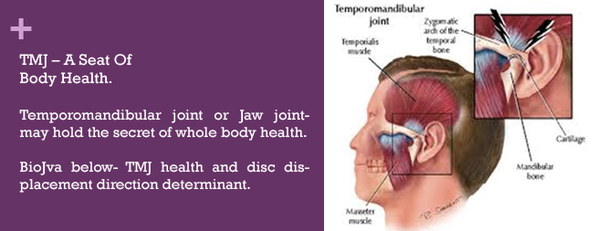 What is TMJ | TMJ Treatment In India